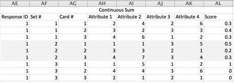 Conjoint The Details Alchemer Help