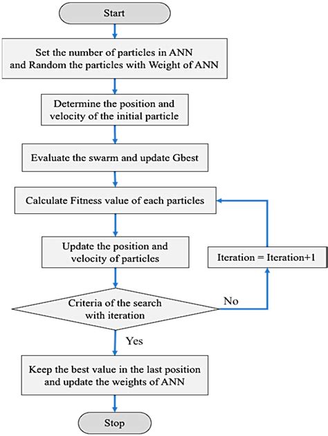 Energies Free Full Text Comparison Of Power Output Forecasting On