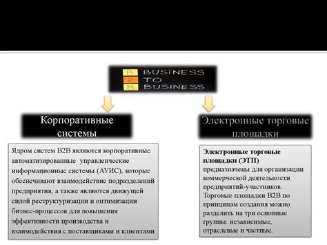 Электронная коммерция презентация онлайн