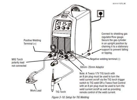 Fabricator 3 In 1 141i Mp Integrated Welding Pkgcart W1003142 Esab