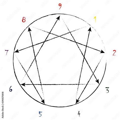 Enneagram 9 Personality Types Chart With Colorful Numbers Stock Vector