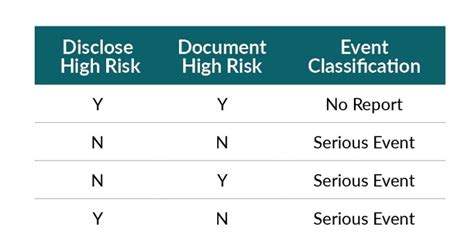“correct” Classification And Reporting Of A Patient Safety Event Published In Patient Safety “correct” Classification And Reporting Of A Patient Safety Event Published In Patient Safety