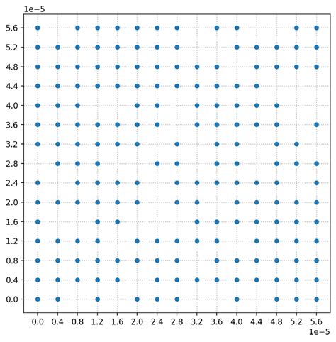 Optimization With A Rydberg Atom Based Quantum Processor AWS Quantum Technologies Blog