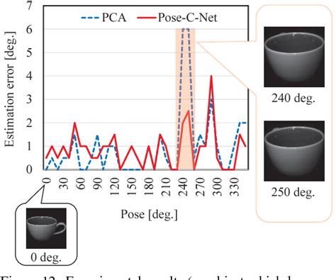 Figure 12 From Deep Manifold Embedding For 3d Object Pose Estimation Semantic Scholar