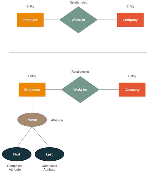 Draw Er Diagram Dfd Flow Chart Mysql Db And Organization Chart By Draw Er Diagram Dfd Flow Chart Mysql Db And Organization Chart By