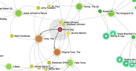 Game Of Thrones Network Graph