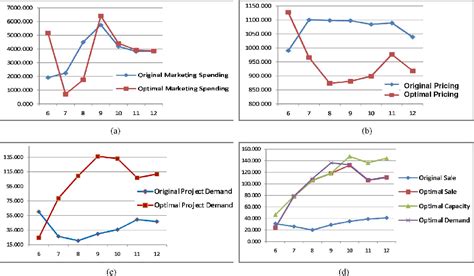 Figure 4 From An Optimal Control Based Decision Making Model And