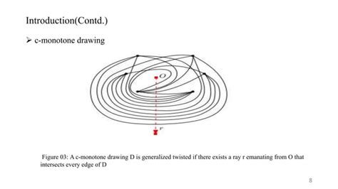 Graph Drawing Ppt For Empty Triangles Pptx
