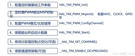 Stm32通用定时器——pwm输出led呼吸灯stm32通用定时器呼吸灯 Csdn博客