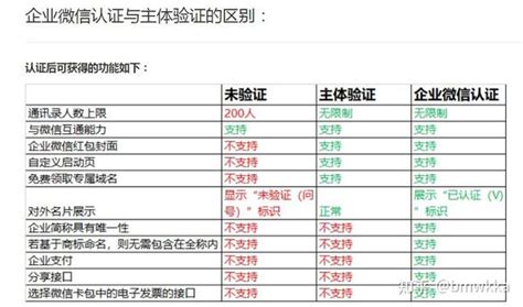 公司使用企业微信的8个理由，为什么要注册使用企业微信，看完你就全懂了 知乎