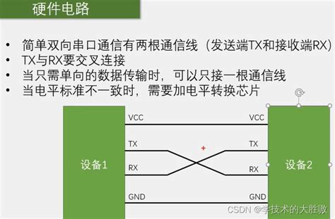 Usart通信协议详解 Csdn博客