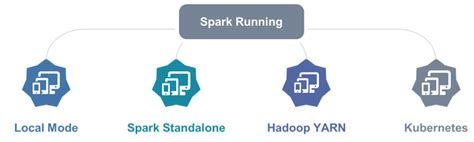大数据技术之spark Csdn博客