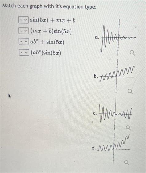 Solved Match Each Graph With Its Equation Type