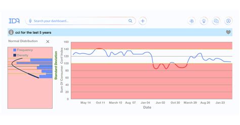 Intuitive Data Analytics Unveils Revolutionary Business Intelligence Features To Its No Code Bi