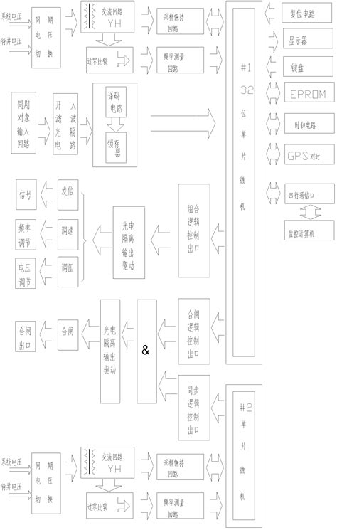 Automatic Quasi Synchronization Real Time Power Generator Monitoring