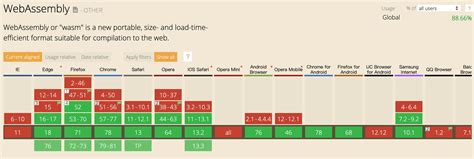 Hello Webassembly 🥩 Fresh Meat