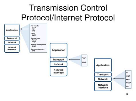 networking protocols devices powerpoint slides learnpick india
