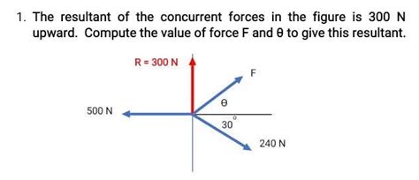 1 the resultant of the concurrent forces in the figure is 300 n upward