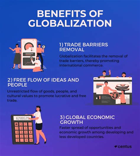 Internationalization Vs Globalization Key Differences Explained