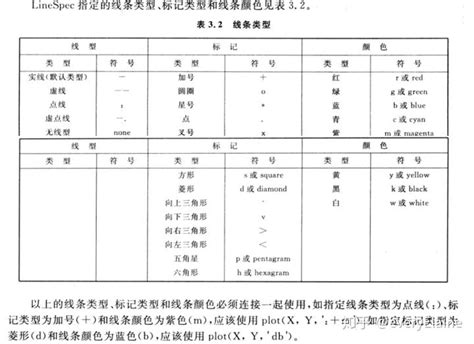MATLAB 基础画图meshgrid 知乎