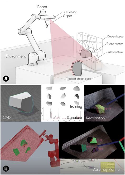 A Experiment Setup B Recognition App On Top The Grasshopper Vision