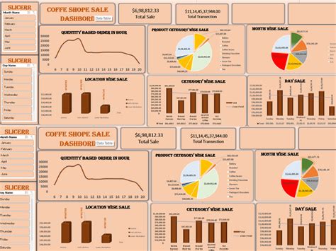 data visualization dashboard graphs charts pivot table data