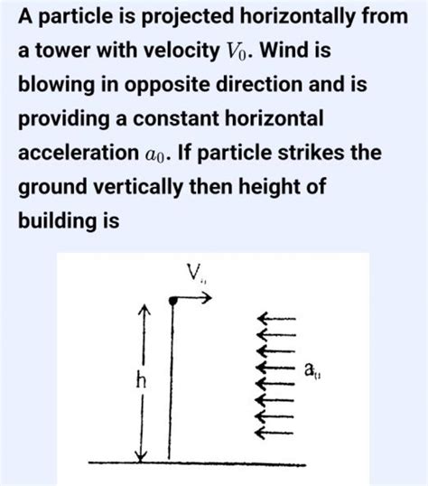 A Particle Is Projected Horizontally From A Tower With Velocity V Wind