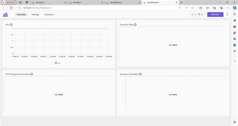 Dashboard Graph Shows No Data Found When Iteration Is Set To 1 Dashboards Grafana Labs