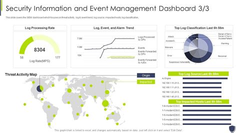 Improve It Security Vulnerability Security Information Event Management Dashboard Presentation