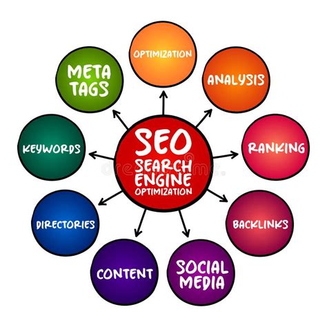 seo search engine optimization acronym process of improving the