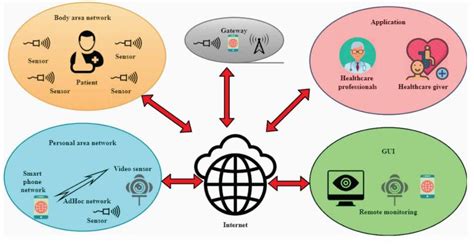 Sensor Enables High Fidelity Input From Everyday Objects Human Body