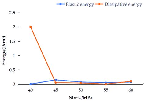 Energy Curve Of Cfrp Download Scientific Diagram