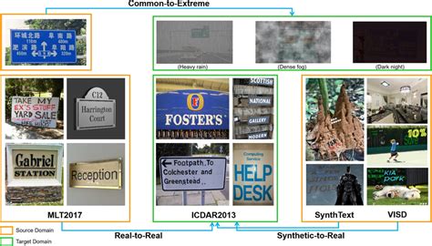 Visualization Of The Three Kinds Of Transfer Learning Tasks Download Scientific Diagram