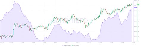 Xmr Price Outlook Monero Shows 2021 Bull Run Patterns