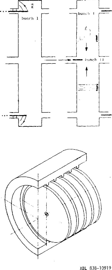 Figure 1 From New Concepts In Particle Acceleration Semantic Scholar