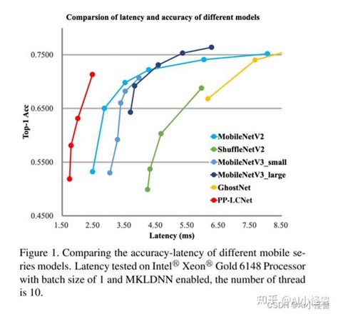 yolov8 pose关键点检测：模型轻量化创新 轻量高性能网络pplcnet助力backbone 知乎