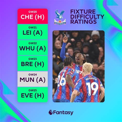 Crystal Palace Fixtures