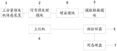 一种微地震数据采集系统的制作方法