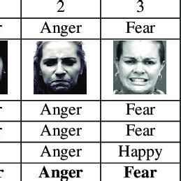 Example Of Modal Value Approach Download Table