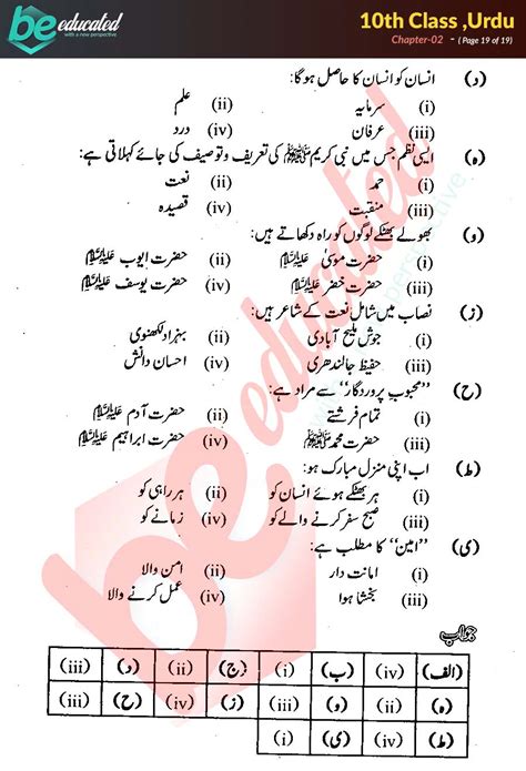 Chapter 2 Urdu 10th Class Notes Matric Part 2 Notes