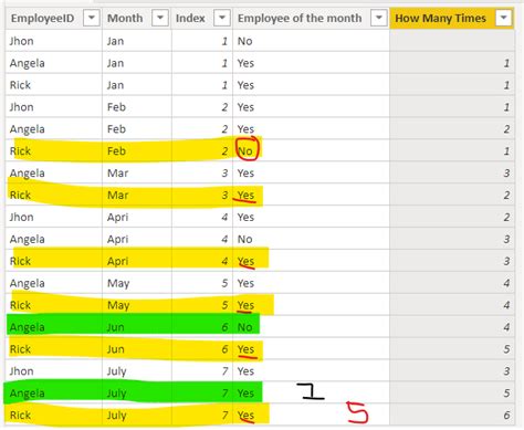 Power Bi Dax Count Using Multiple And Hard Conditi Microsoft Fabric Community