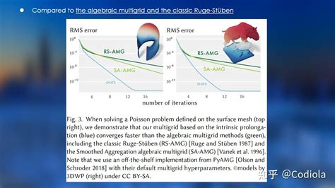 论文精读 Siggraph 2021 经由内蕴插值的曲面几何多重网格算法 知乎