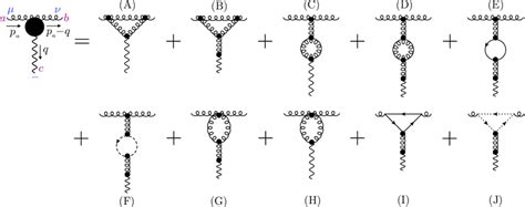 One Loop Virtual Corrections To The Gluon Initiated Jet Vertex Download Scientific Diagram