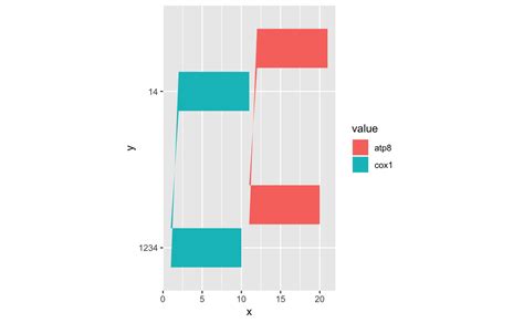R Polygons Not Being Correctly Drawn Stack Overflow