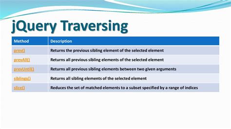 Html5 Level Ii Session Iii Ppt Download Html5 Level Ii Session Iii Ppt Download