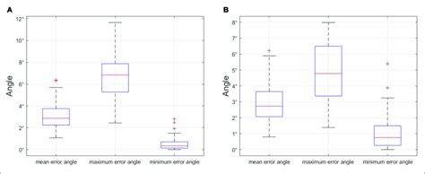A Error Angle Analysis Of The Whole Stem Node Of Soybean Plant And Download Scientific