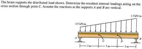 Solved The Beam Supports The Distributed Load Shown Determine The Resultant Internal Loadings