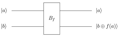 Quantum Computing Exposed Understanding Deutsch Jozsa
