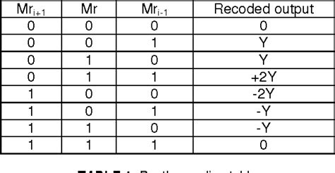 table 1 from design of an adaptive hearing aid algorithm using booth