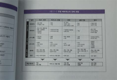 컨셉 잘 잡는 컨셉